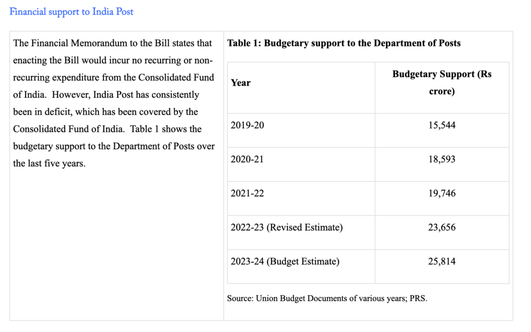 Post Office Bill, 2023: Widened interception powers, retention of ...